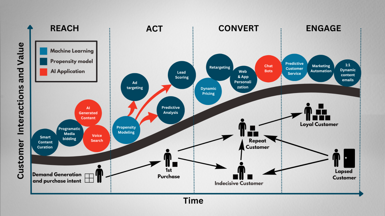 CRM-Powered Personalized Customer Journeys | Singleclic