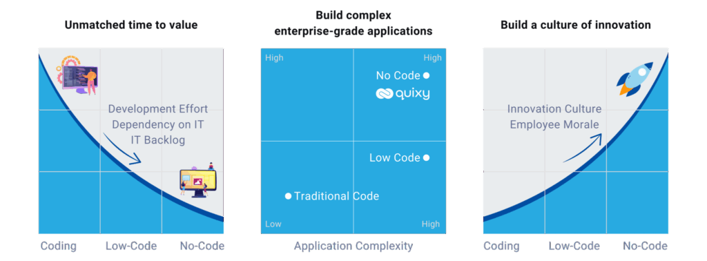 The Impact of Low-Code on Business Process Optimization | Singleclic