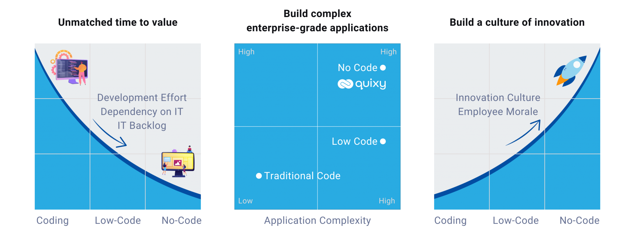 How Low-Code Supports Compliance and Audit Requirements | Singleclic
