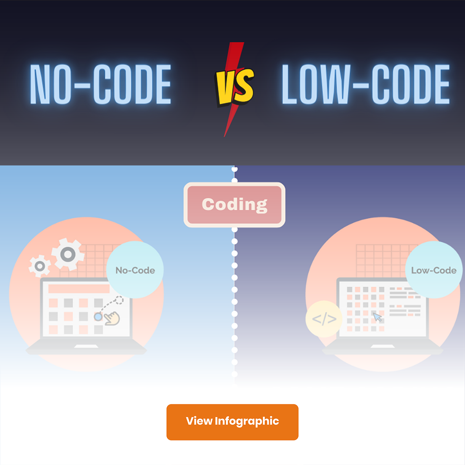 How Low-Code Improves Employee Productivity Across Departments | Singleclic